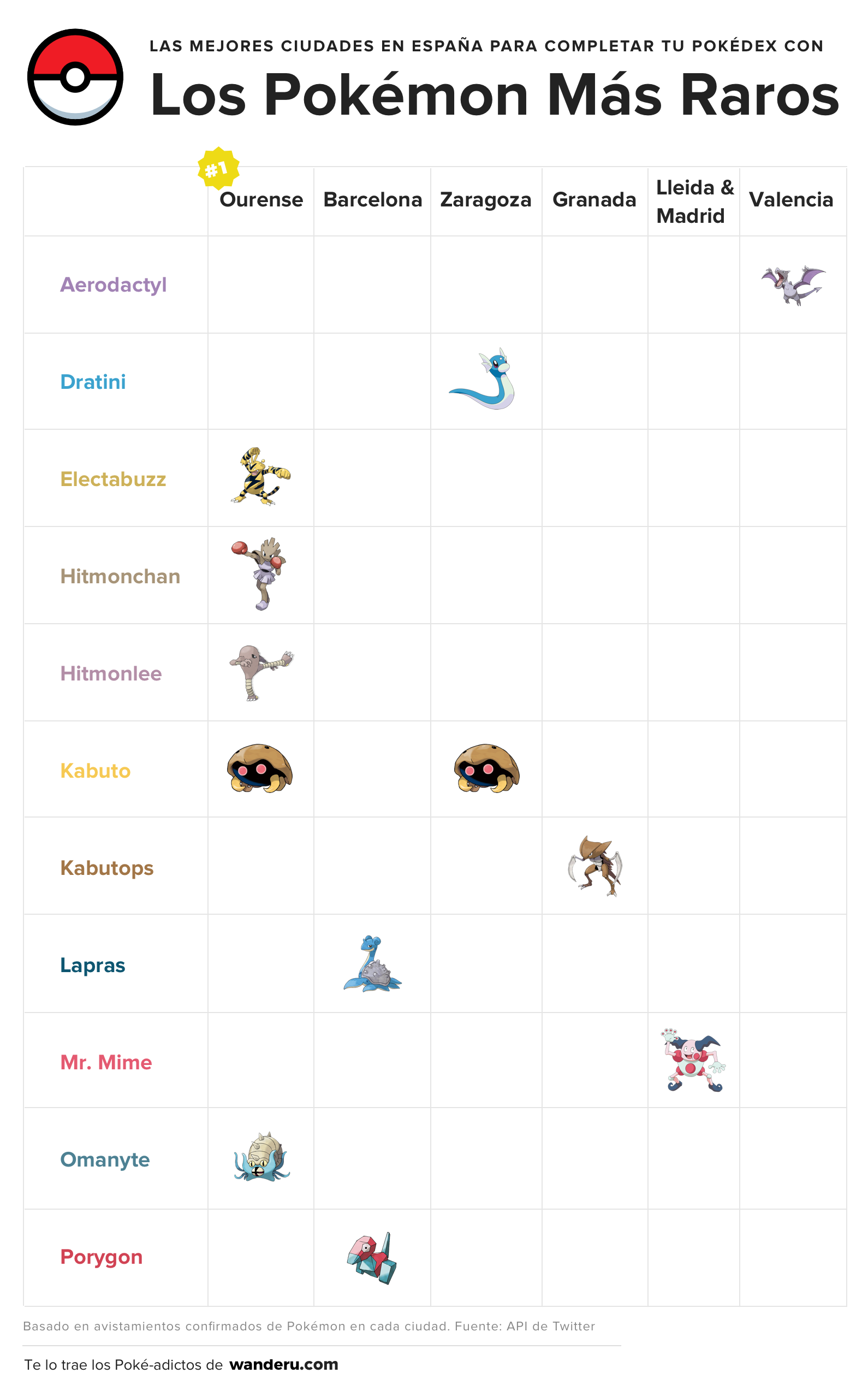 Mapa: Dónde Están los Pokémon Raros en España - Wanderu