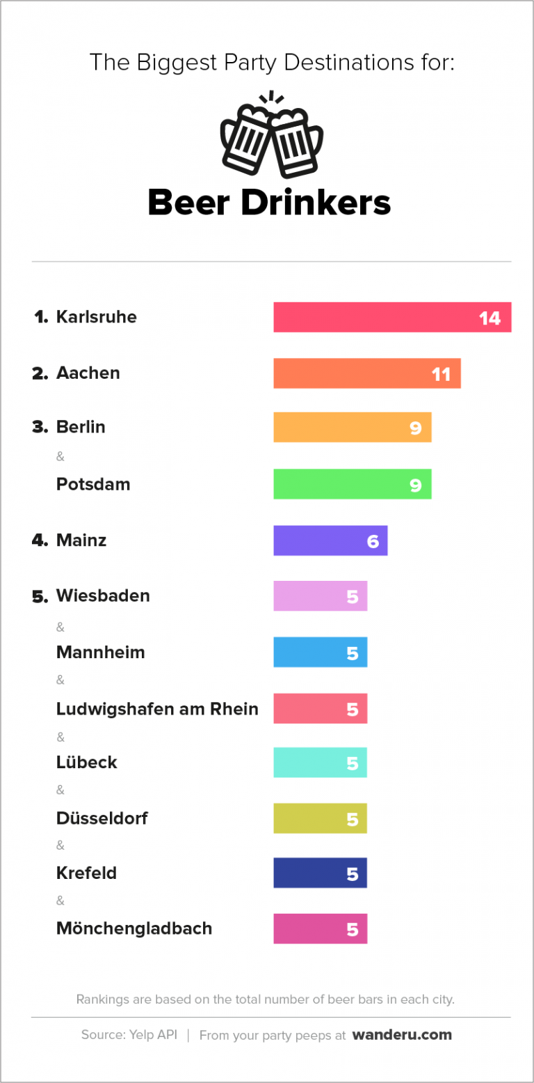 The Biggest Party Hubs in Germany - Wanderu
