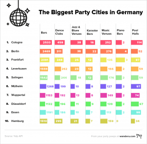 The Biggest Party Hubs in Germany - Wanderu
