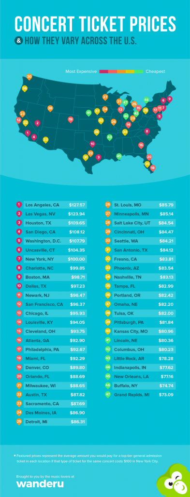 How To Find Cheap Concert Ticket Prices Across the U.S. - Wanderu