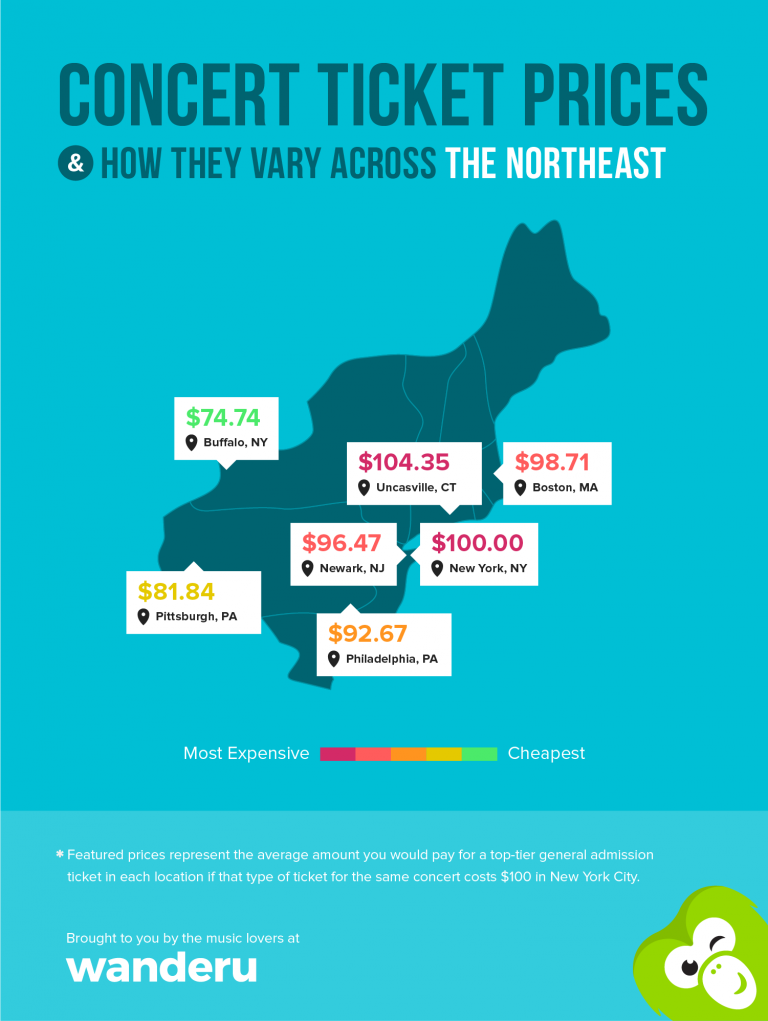 How To Find Cheap Concert Ticket Prices Across the U.S. - Wanderu