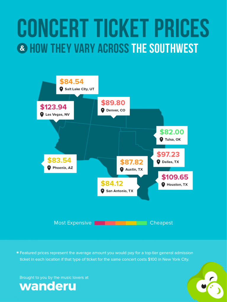 How To Find Cheap Concert Ticket Prices Across the U.S. - Wanderu