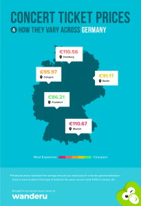 How Concert Ticket Prices Vary Across Europe - Wanderu