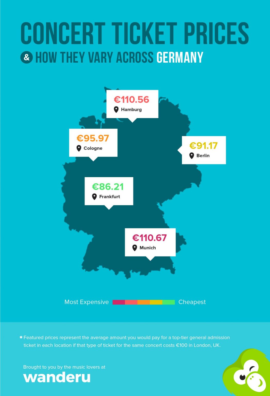 How Concert Ticket Prices Vary Across Europe - Wanderu