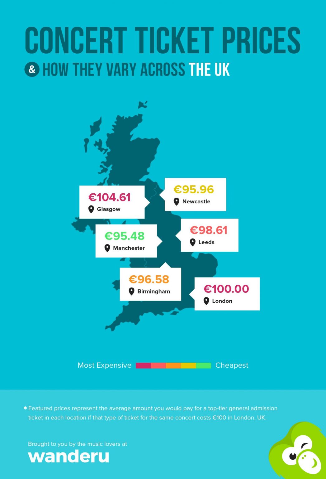 How Concert Ticket Prices Vary Across Europe - Wanderu
