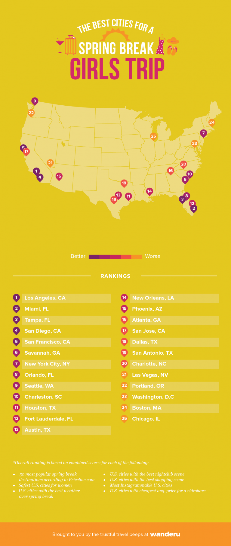 The Top 25 Cities for a Spring Break Girls Trip - Wanderu