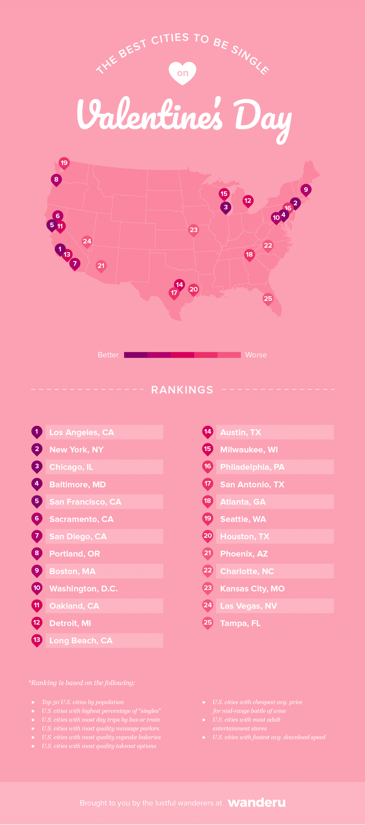 The 25 Best Cities to Be Single on Valentine’s Day - Wanderu
