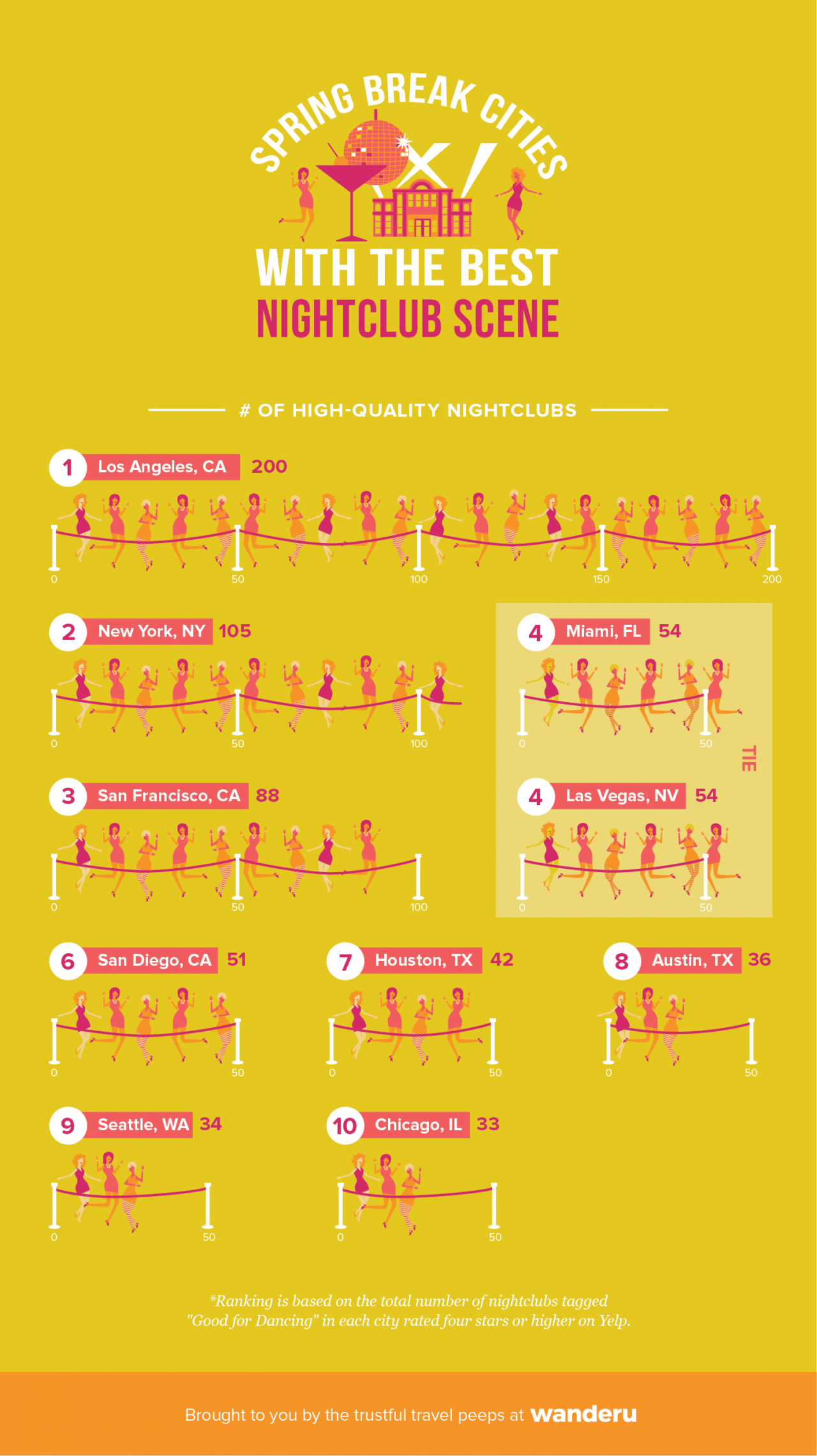 The Top 25 Cities for a Spring Break Girls Trip - Wanderu