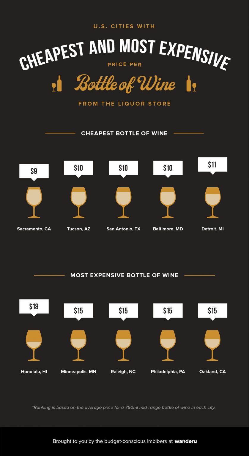 The Cheapest & Most Expensive Drinking Cities in the U.S. - Wanderu