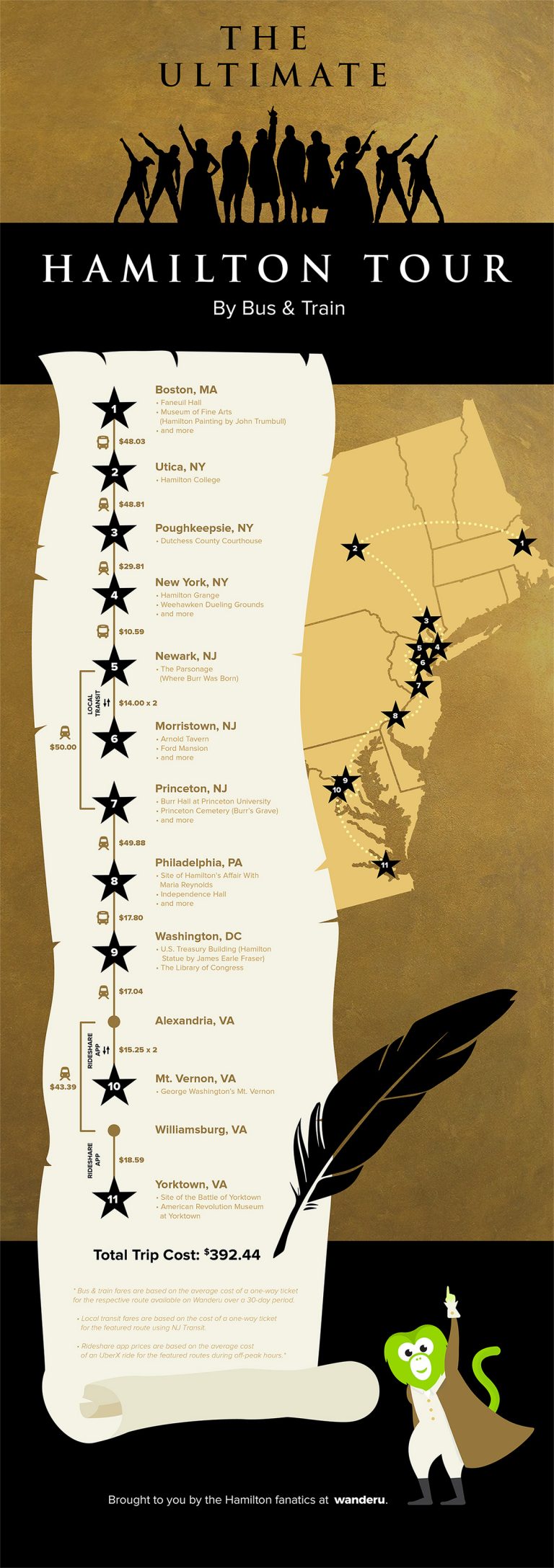 Take the Ultimate “Hamilton” Tour for Less Than $400 - Wanderu