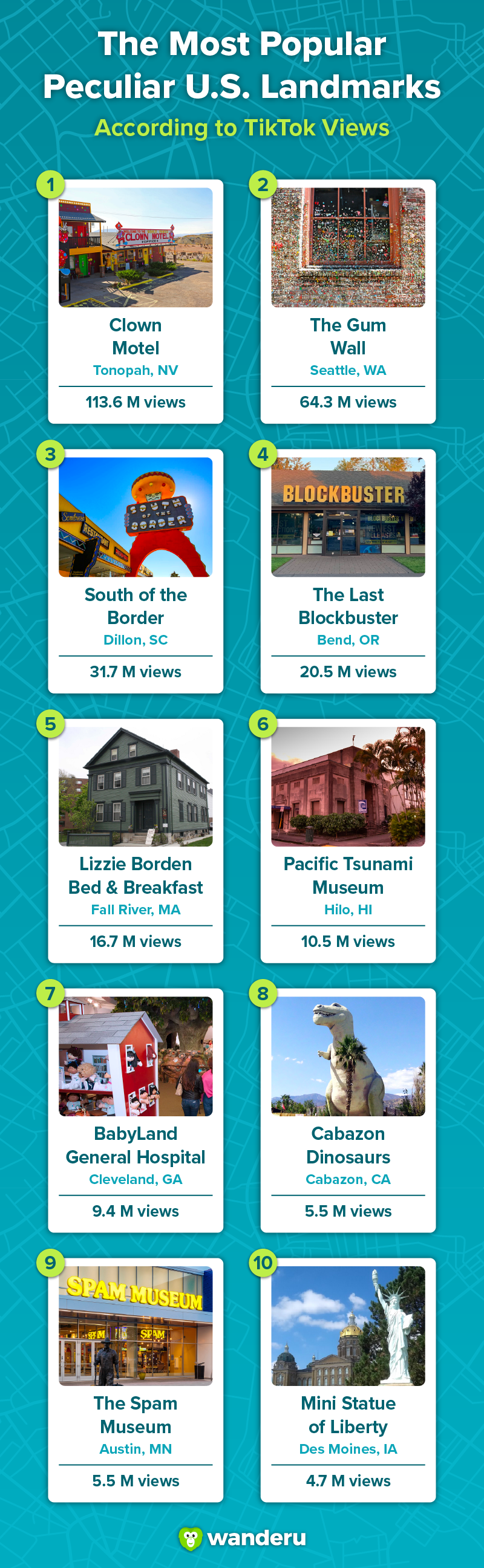 The Most Popular Peculiar Landmarks in the U.S. - Wanderu